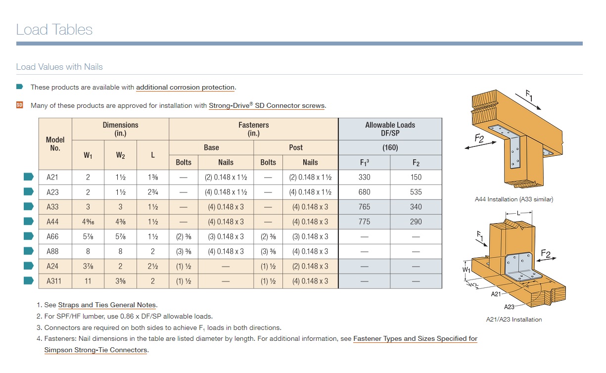 A33 Angle (3 X 3IN) (Carton of 25pcs)