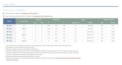 aba44z adjustable post base, simpson strong-tie, zmax
