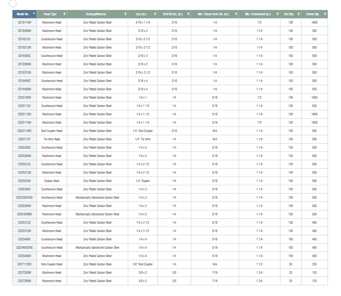 CD25200C Countersunk Head Crimp Anchor (Pack of 100pcs)
