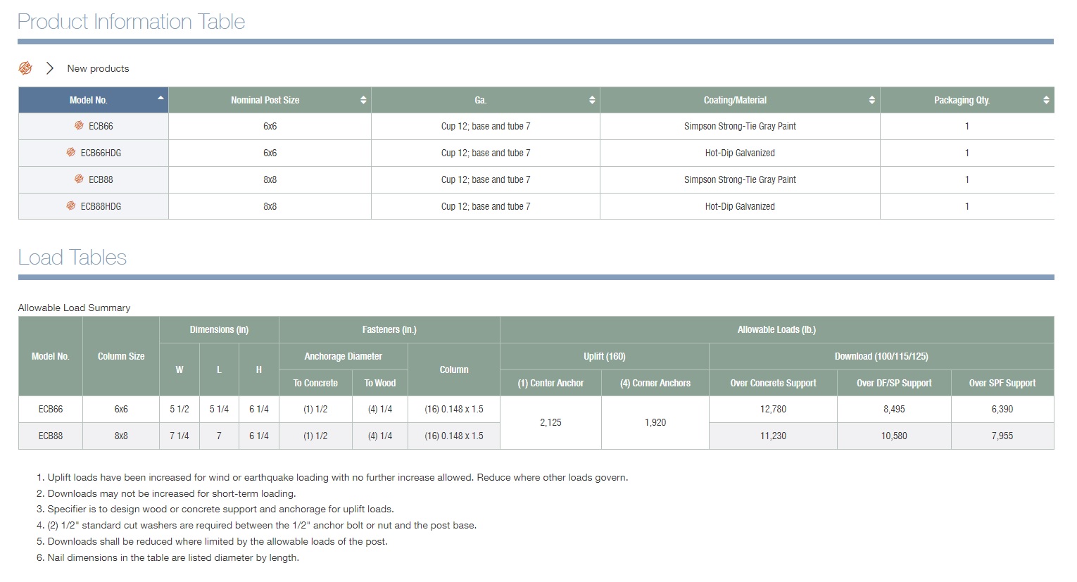 ECB88HDG Elevated Column Base