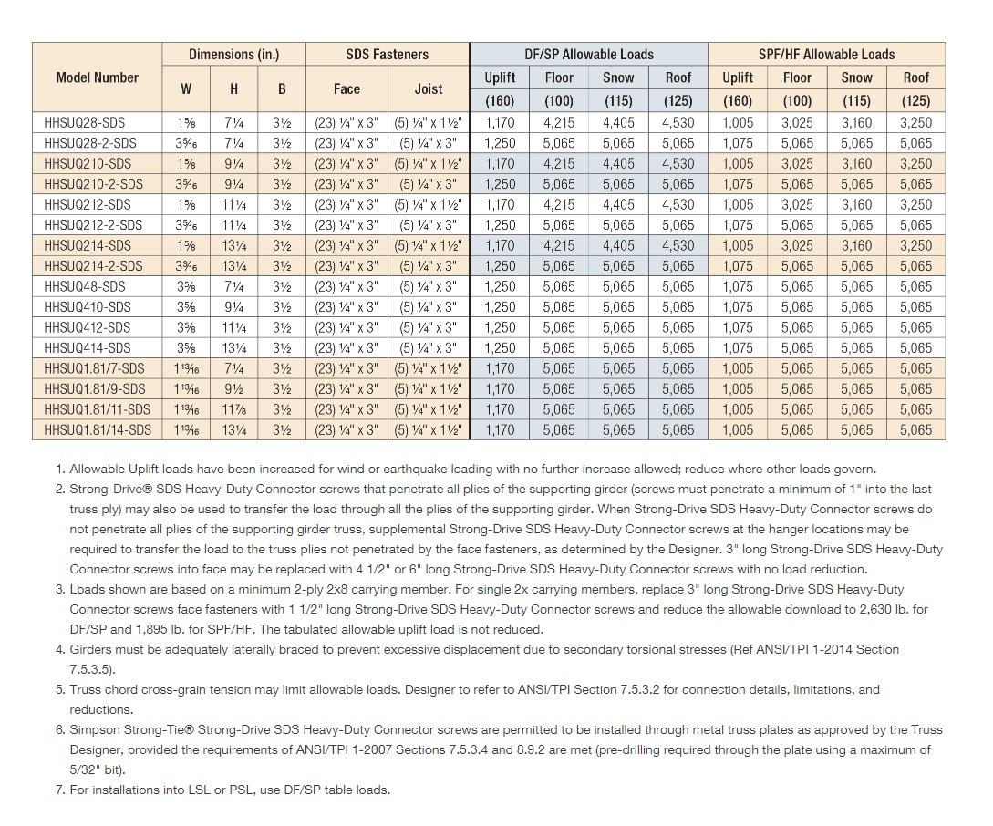 HHSUQ1.81/9-SDS Heavy Severe Skewed Hanger