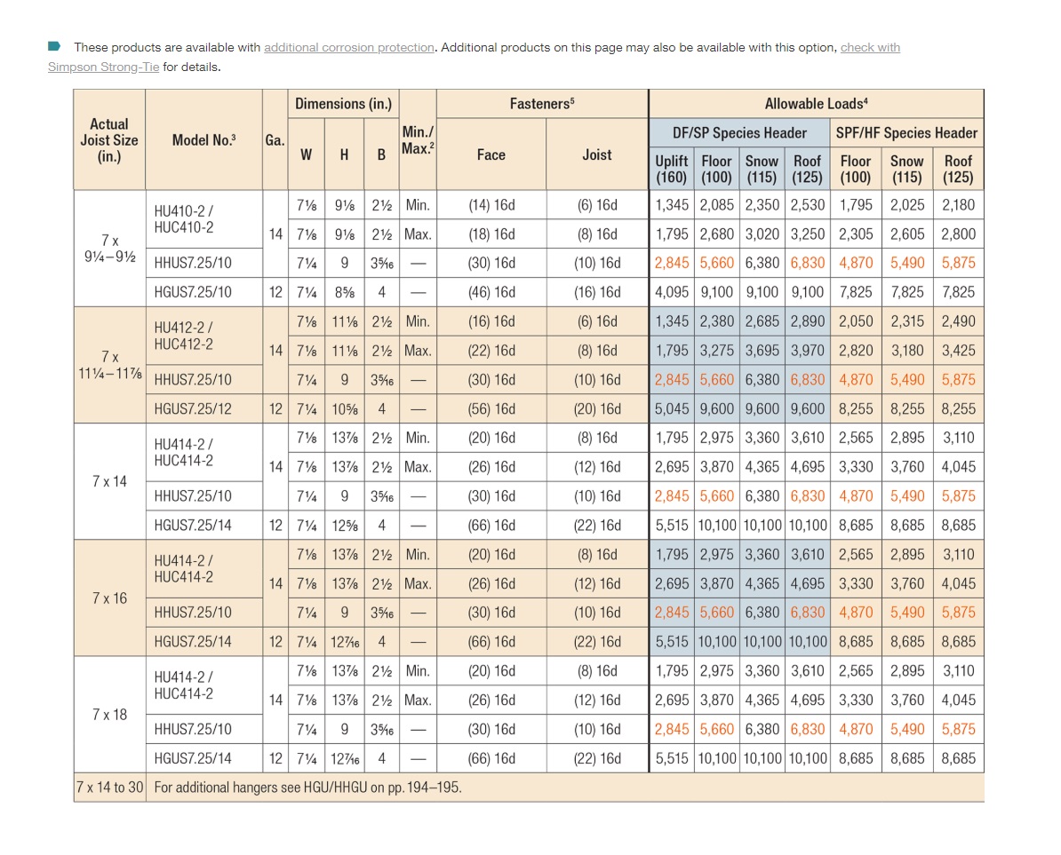 HU414-2 Standard Joist Hanger