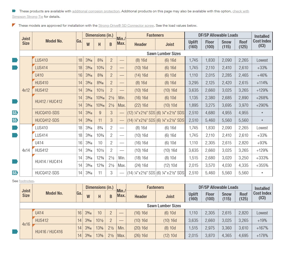 HUCQ412-SDS Heavy Duty Joist Hanger