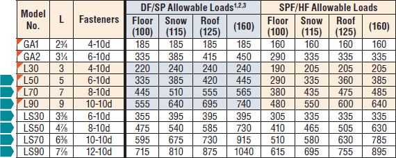 L50 Reinforcing Angle (Carton of 100pcs)