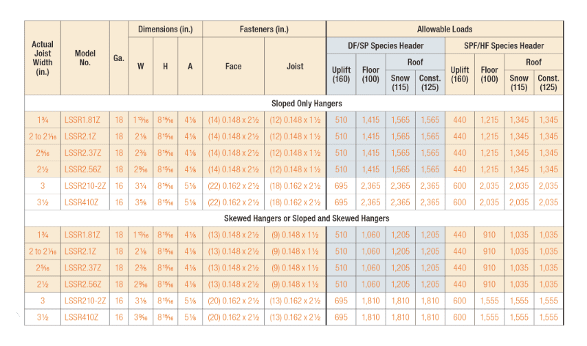 LSSR2.37Z Slopeable/Skewable Rafter Hanger