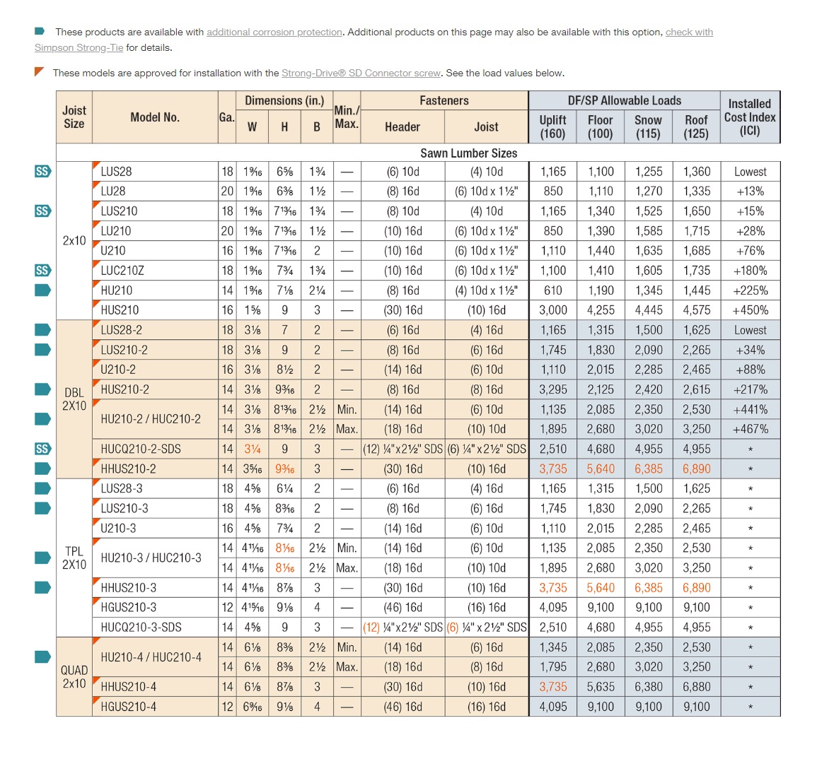 JB210A Top Flange Joist Hanger, 41% OFF | www.pinnaxis.com
