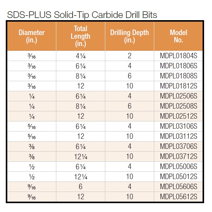 Drill Bit Geometry Pdf