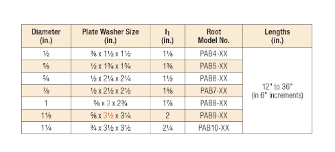 PAB5-12 Pre-Assembled Anchor Bolt