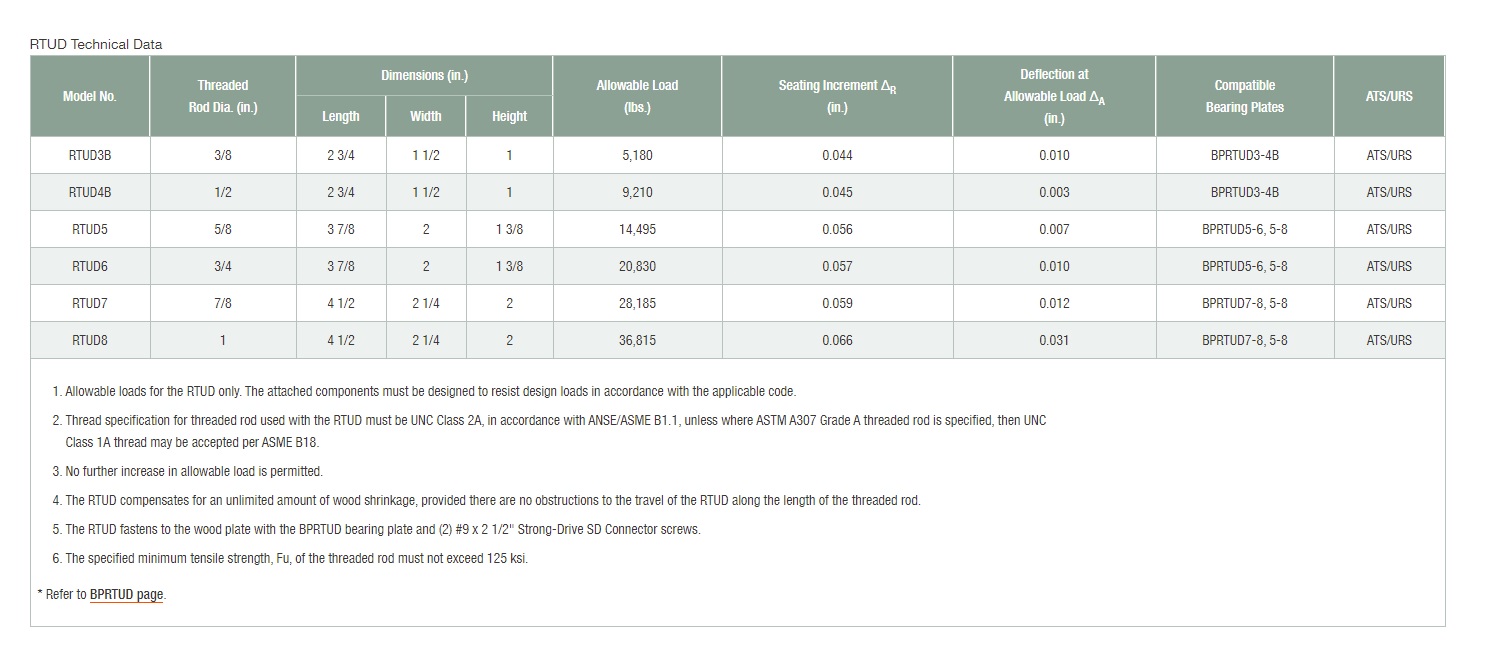 RTUD6 Ratcheting Take-Up Device