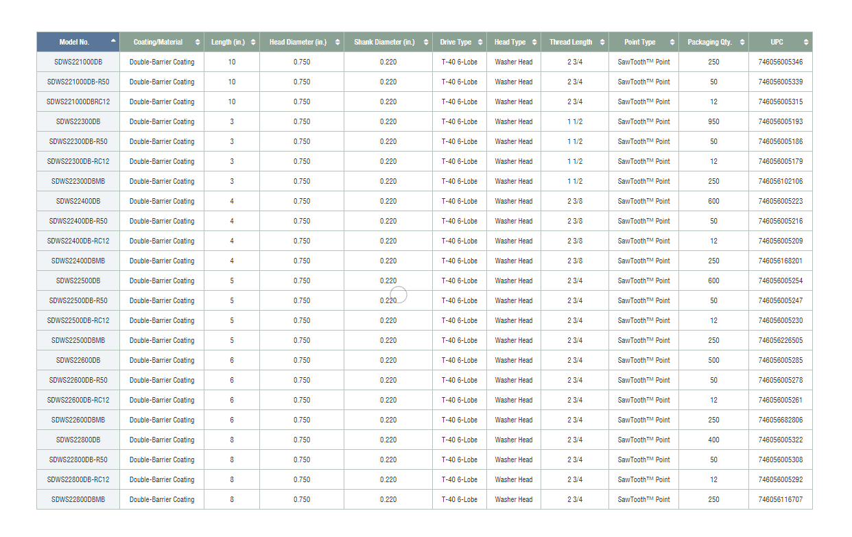 SDWS22600DB-R12 Timber Screw (Pak of 12pcs)