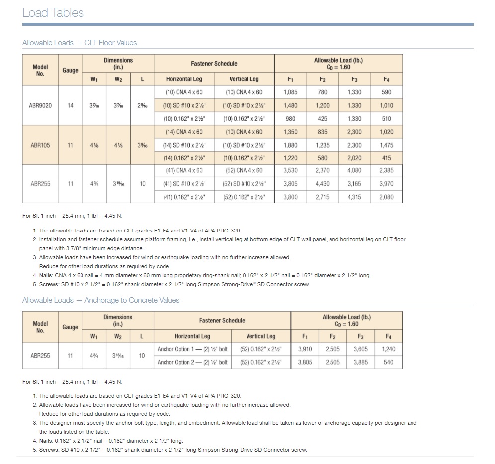ABR255 Angle Bracket for Cross-Laminate Timber
