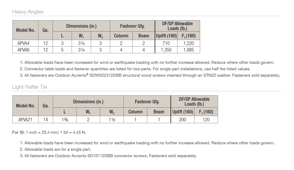 APVA21 Ornamental Angle
