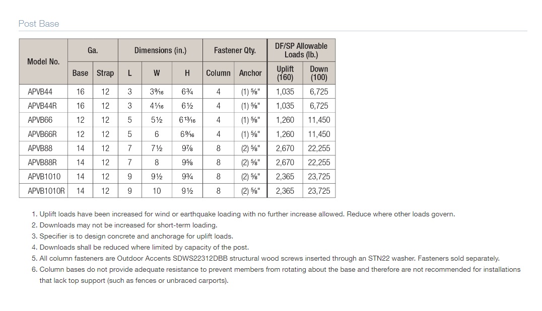 APVB1010 Adjustable Post Base