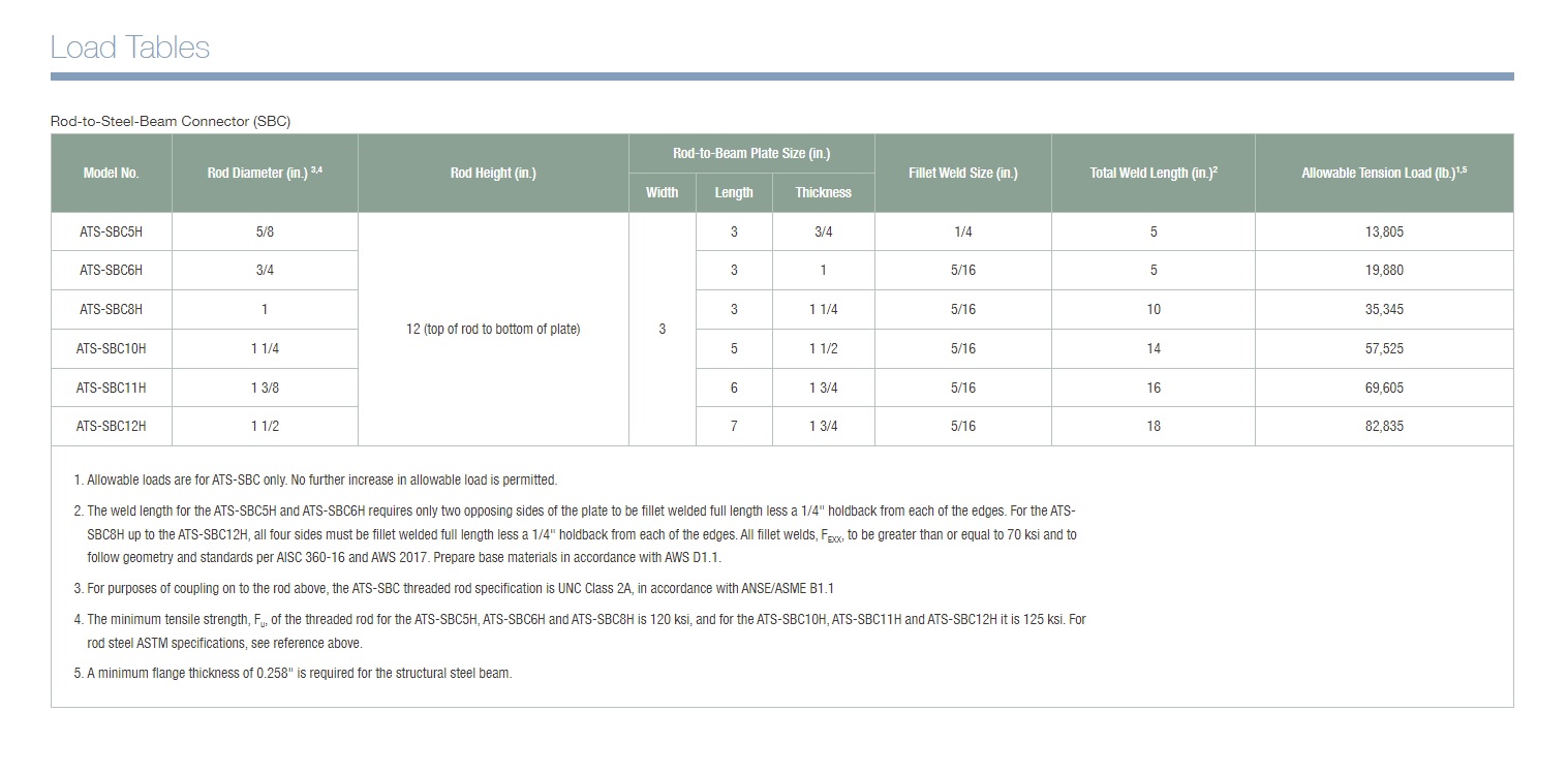 ATS-SBC6H Rod to Steel Beam Connector