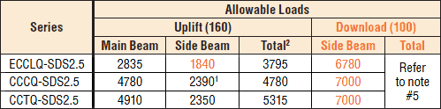 ECCLLQ3.25-4SDS Column Cap