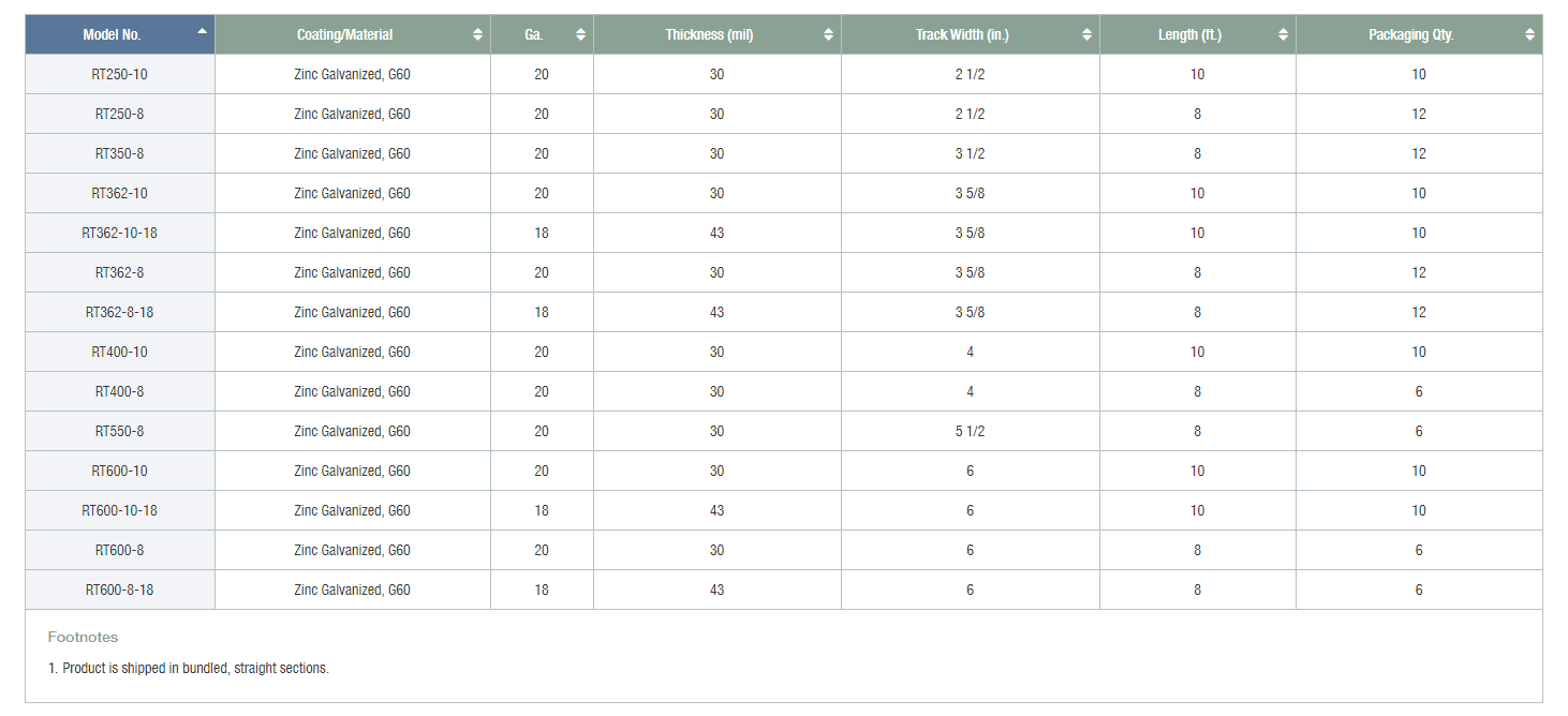 RT600-10-18 Ready-Track Framing (Bundle of 10pcs)