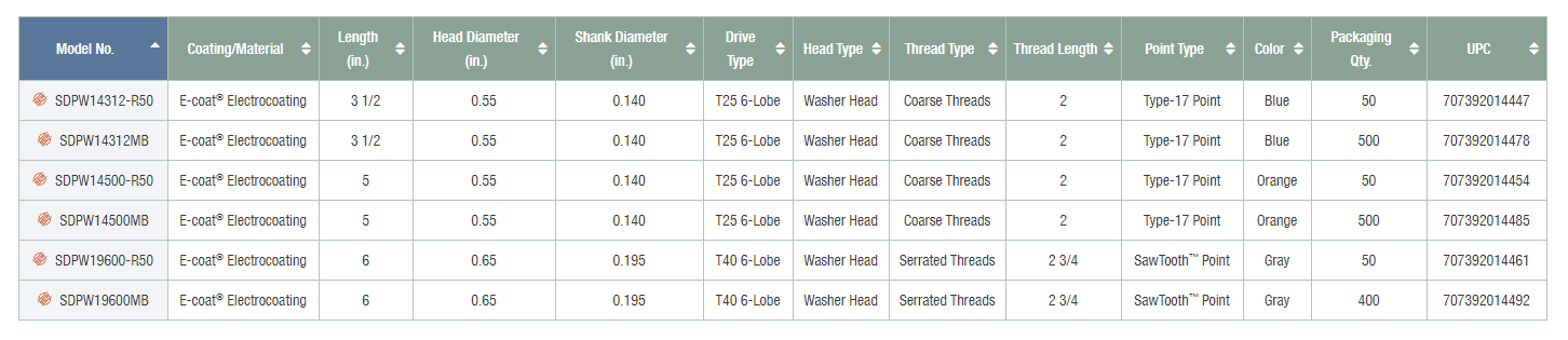 SDPW14500MB Strong-Drive Deflector Screw (Mini Bulk of 500pcs)