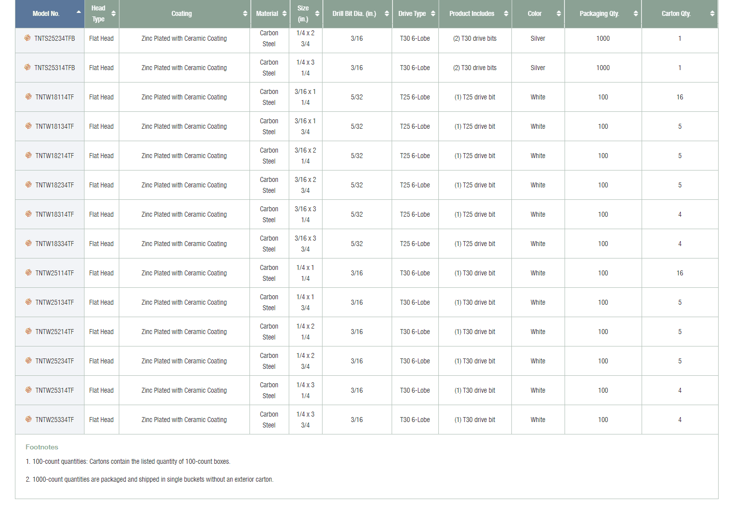 TNTS25234TFB Titen Turbo Concrete & Masonry Screw Anchor (Carton of ...