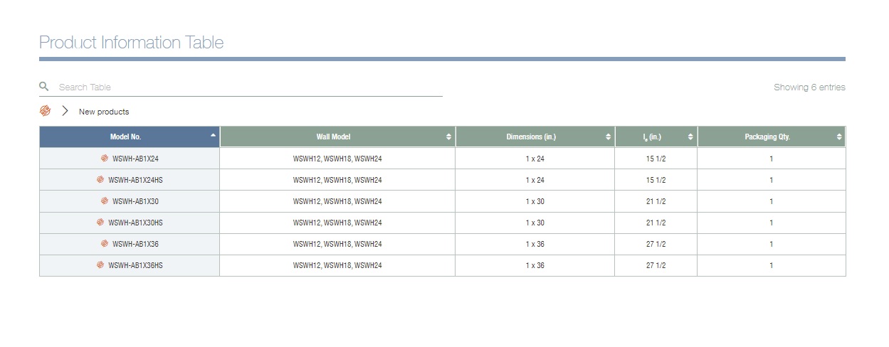 WSWH-AB1X24HS Wood Strong Wall HS Anchor Bolt