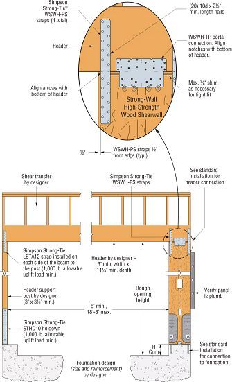 Simpson Strong Wall Catalog - Catalog Library