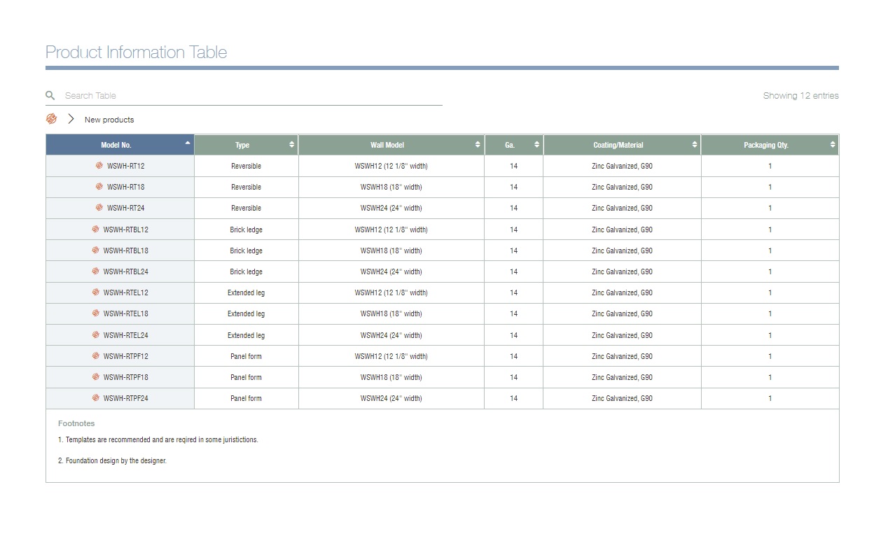 WSWH-RT24 Strong Wall Anchor Bolt Template (Reversible)