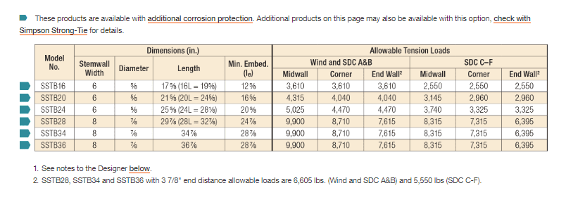 SSTB16L Anchor Bolt