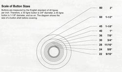 Diagram Of Button Sizes